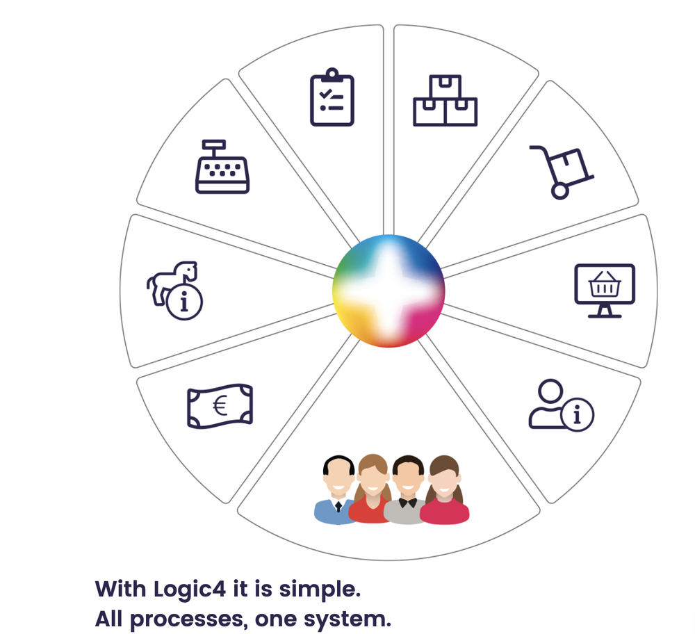 Logic4 Reviews in 2025